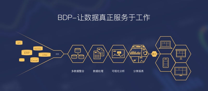 BDP个人版- 数据可视化分析神器【最新版】_数据智能_BI_数据分析-云市场-阿里云