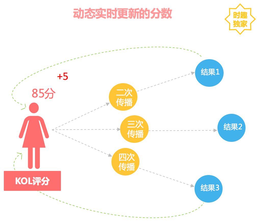 星探—KOL管理平台【最新版】-云市场-阿里云